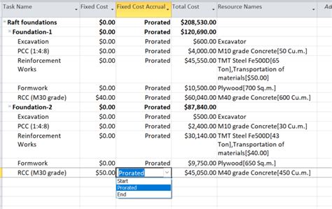 How To Add Resources In MS Project
