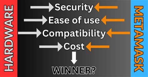 Hardware Wallet Vs Metamask The Ultimate Comparison Of 2023 Cyber