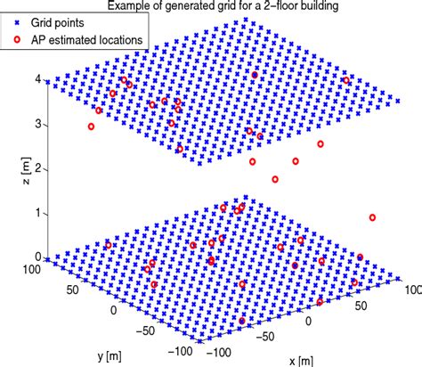 Figure 1 From Deconvolution Based Indoor Localization With Wlan Signals And Unknown Access Point