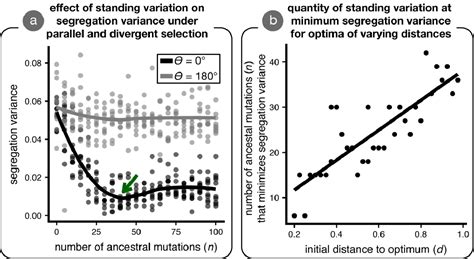 Figure 2 From Patterns Of Speciation And Parallel Genetic Evolution