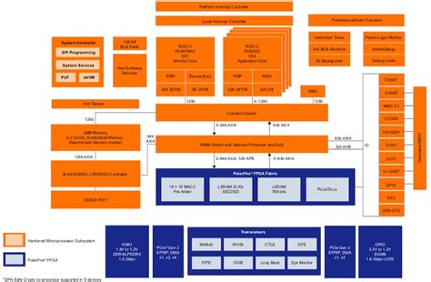 The 2021 Risc V Summit Charts The Wildfire Expansion Of Open Source Hardware News