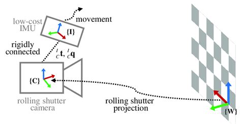 Schematic Overview And The Calibration Coordinate Description For The Download Scientific