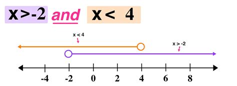 Solving And Graphing Inequalities Printable Graph Paper