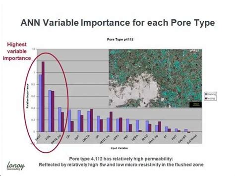 Lonoy Geoconsulting On Linkedin Pore Type Based Carbonate Reservoir Characterization