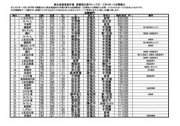 ジェネティクス北海道 黒毛和種種雄牛育種価一覧表