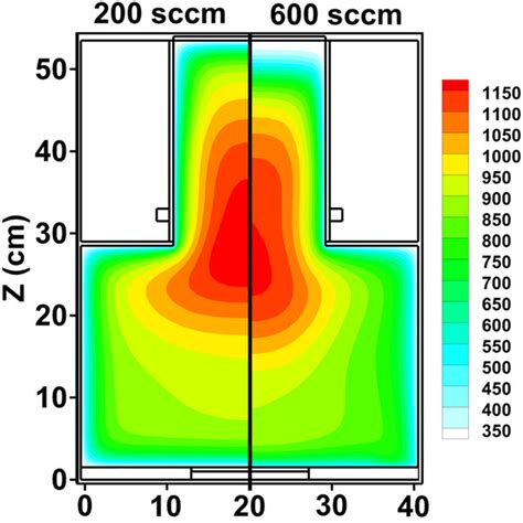 Calculated 2d Gas Temperature Profiles Obtained For 200 Sccm Left And