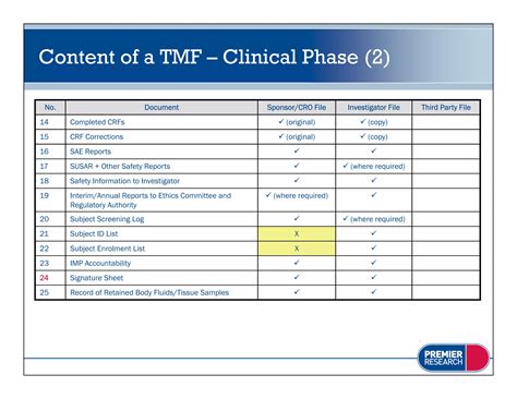 Essential Documents And Managing Trial Files Pdf