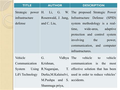 Transmission Line Fault Detection Using Iot Pptx