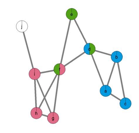 Bioinformatics 7 Clustering Algorithm For Protein Protein Interaction