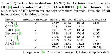rife real time intermediate flow estimation for video frame