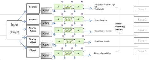 The Overall Mapreduce Processes Of Proposed System By Using Lstm