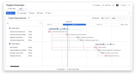 Critical Path For The Gantt Chart Support Critical Path For The Gantt Chart Support
