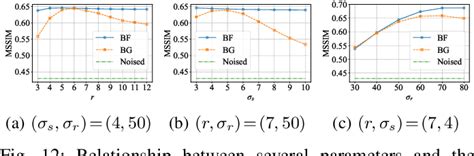 Figure 9 From An Fpga Based Fully Pipelined Bilateral Grid For Real Time Image Denoising