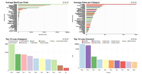 Dashboard Display Problem Knime Analytics Platform Knime Community