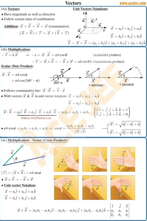 kinematics notes jee main jee advanced acejee blog