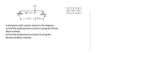 Solved In The Given Static System Shown In The Diagram A Chegg