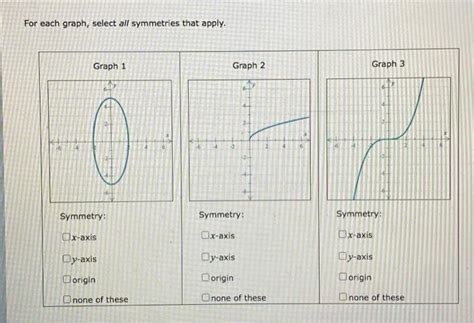 Solved For Each Graph Select All Symmetries That Apply