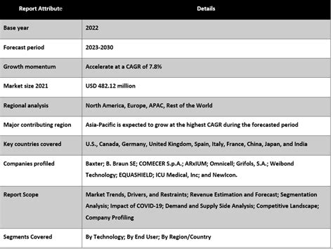 Automated Compounding Device Oncology Market Size And Forecast 2023