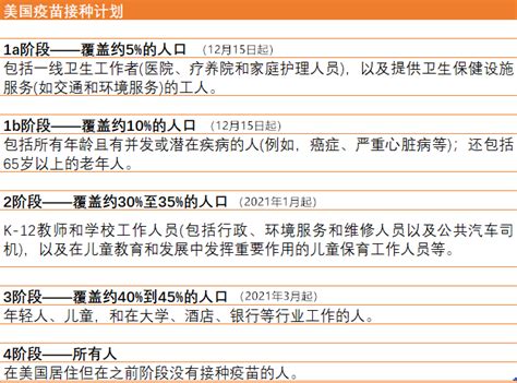 今年返校季所有留学生都在纠结疫苗打还是不打 搜狐大视野 搜狐新闻