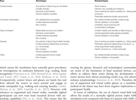 Advantages And Disadvantages Of Simulation Methods Download Scientific Diagram