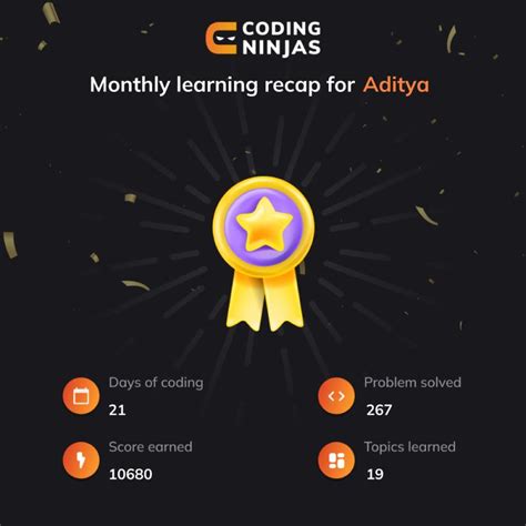 Codingninjas Achievements Aditya K