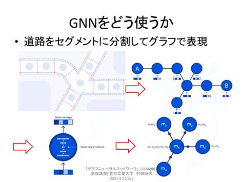 Graph Neural Networks PPTX Artificial Intelligence Technology Computing