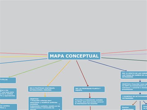 Mapa Conceptual De La Nic 16 Hayes