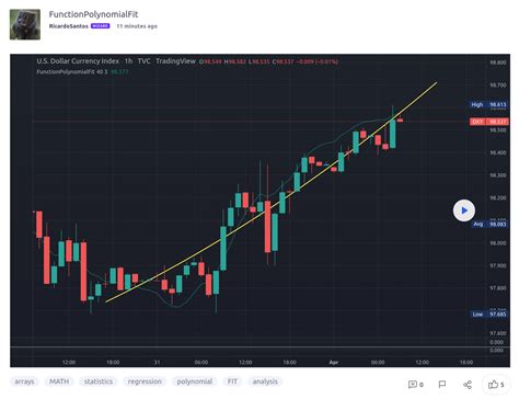 Matrices Come To Pine Script® — Tradingview Blog