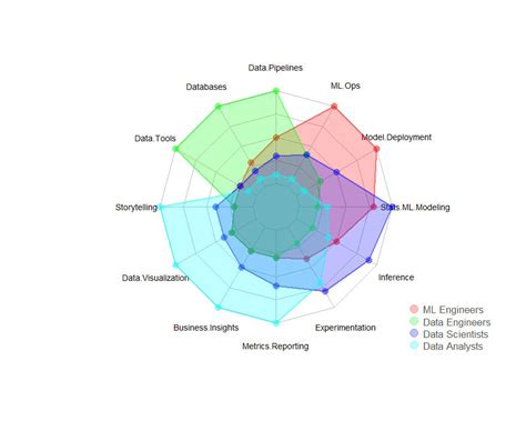 How To Create Radar Charts In R