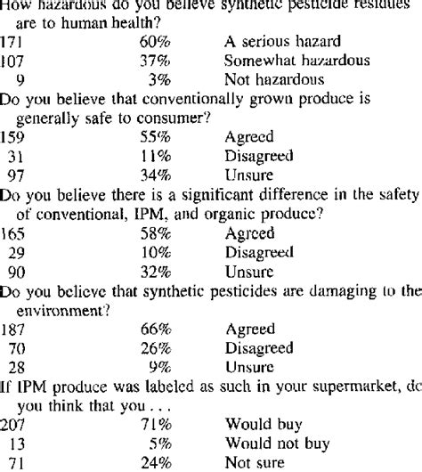 Descriptive Survey Findings Download Table
