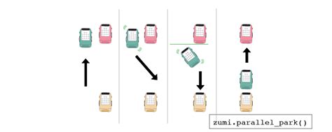 1 2 How To Move Blockly Adventures With Zumi Unleashing The Power Of Code For Self Driving Fun