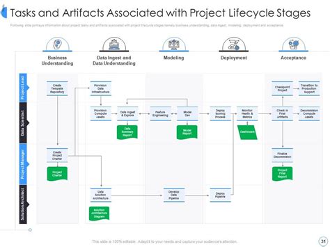 Implementierung Agiler Methodik Im Datenkonvertierungsprojekt It Powerpoint Präsentationsfolien