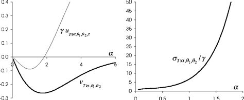Figure 1 From A New Class Of Semi Parametric Estimators Of The Second Order Parameter
