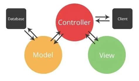 Mvc Proje Yapısı 🌟 Aspnet Mvc Projeleri Modern Web By Derya Polat
