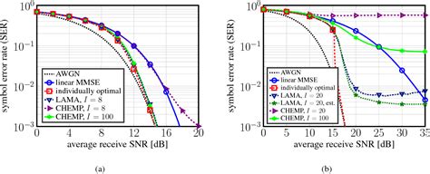 Figure 1 From Optimal Data Detection In Large Mimo Semantic Scholar