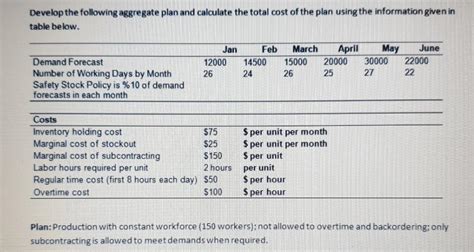 Solved Develop The Following Aggregate Plan And Calculate