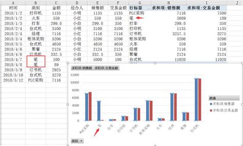 Excel圖表繪製技巧輕鬆展示數據同步更新超快捷 每日頭條