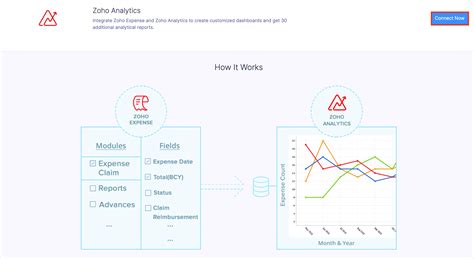 Integrate Zoho Expense With Zoho Analytics User Guide Zoho Expense