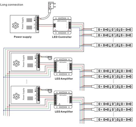 What Is LED Strip Voltage Drop Key Facts And Solutions My LiKe Led