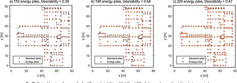 Figure 12 From A Case Study Of The Sizing And Optimisation Of An Energy Pile Foundation Rosborg