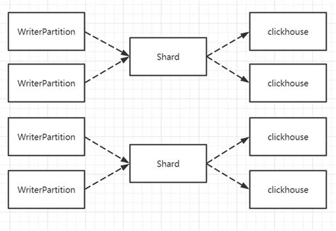 Clickhouse为什么这么快？clickhouse原理解析与实践clickhouse论文 Csdn博客