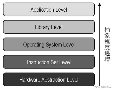 Linux Kernel 之七 虚拟化、virtio 架构及规范、virtqueue And Vringkernel Virtio Csdn博客