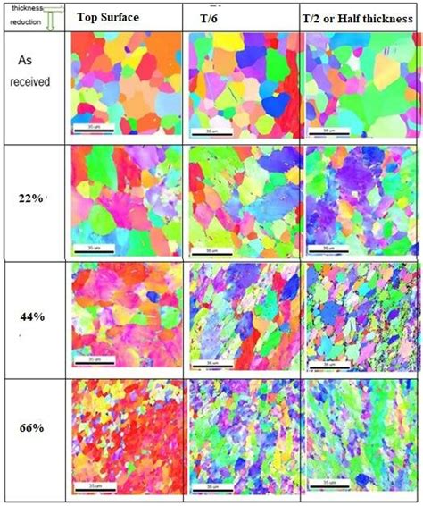 Through Thickness Microstructure Development During Hot Rolling The Download Scientific Diagram