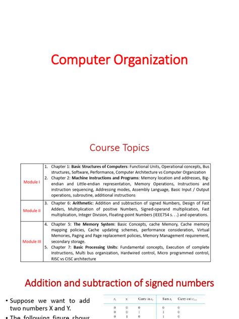 Coa Classslidemodule 3 Pdf Computer Engineering Computing