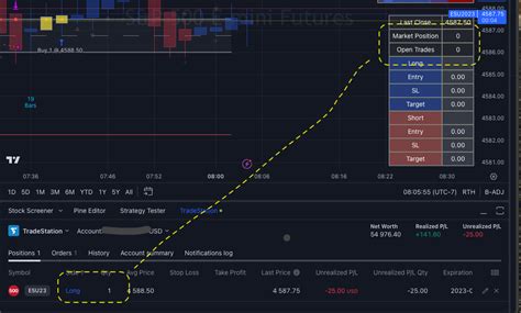 Tradingview Tradestation Why Isnt Strategypositionsize Or Strategy