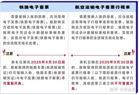 都是数电发票，铁路电子客票和航空运输电子客票行程单有啥异同点？ 知乎