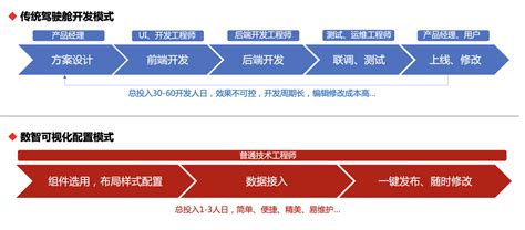 可视化大屏 Bim培训 认证 施工 插件 Bim引擎 Bim项目协同管理平台 Bim设计咨询轻量化协作服务云平台 Bim智慧工地全过程咨询服务平台 Bim软件下载 Bim工程师 毕埃慕