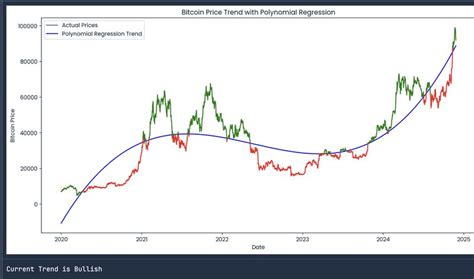 Quant Algorithm Developer On Linkedin Bitcoin Machinelearning