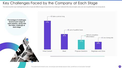 Sales Pipeline Management Strategies To Boost Revenue Complete Deck
