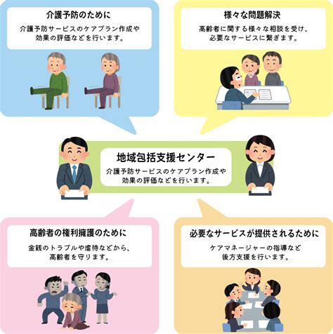 鹿部町地域包括支援センターとは？／鹿部町